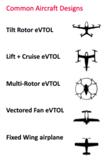 The Benefits of Higher Torque eVTOL Motors